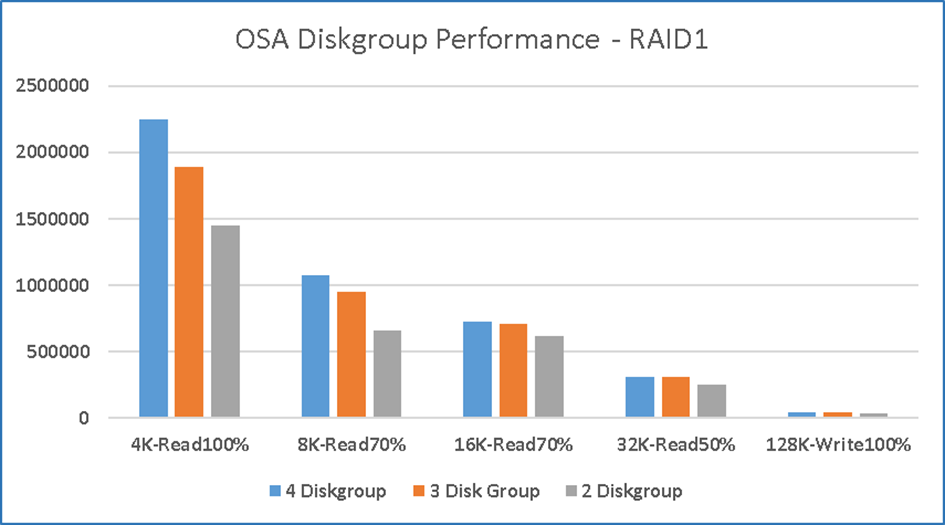 Scalable Vmware Vsan Storage Architectures On Lenovo Thinkagile Vx Lenovo Press